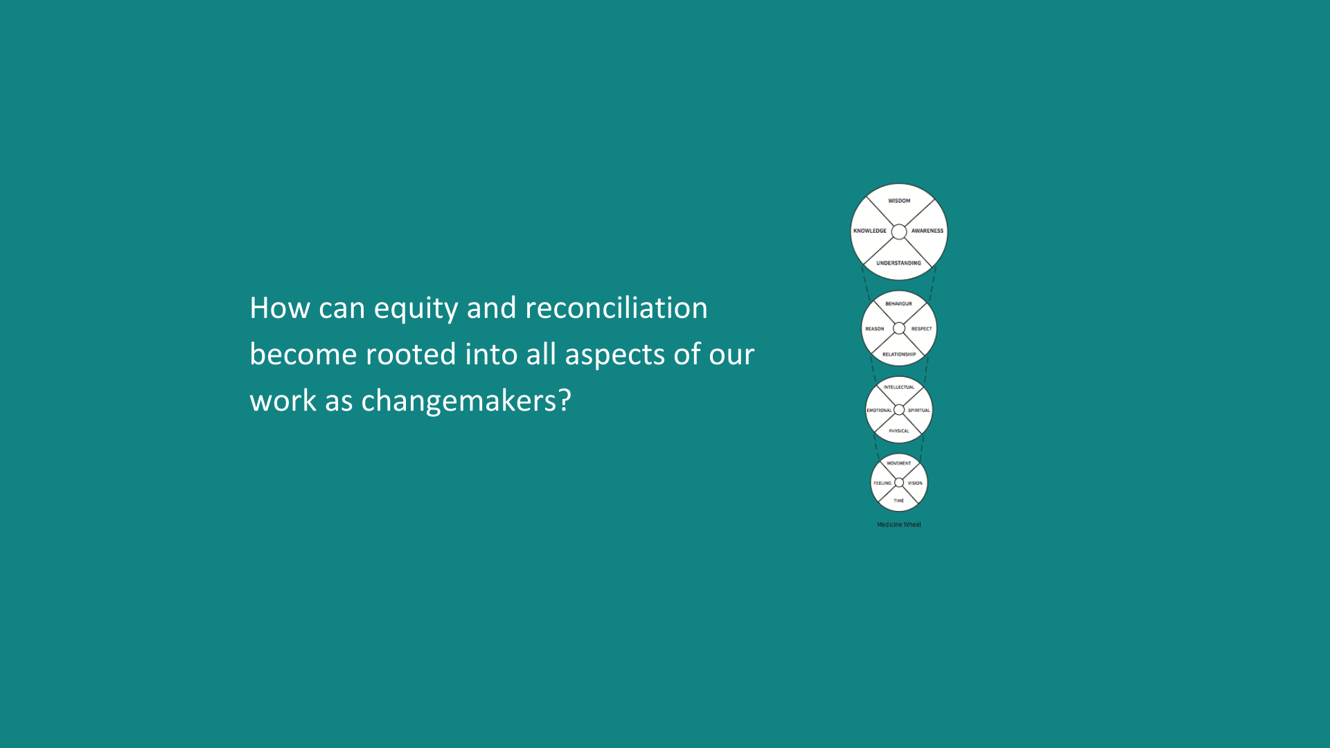 WEBINAR | Creating a Culture of Equity and Reconciliation