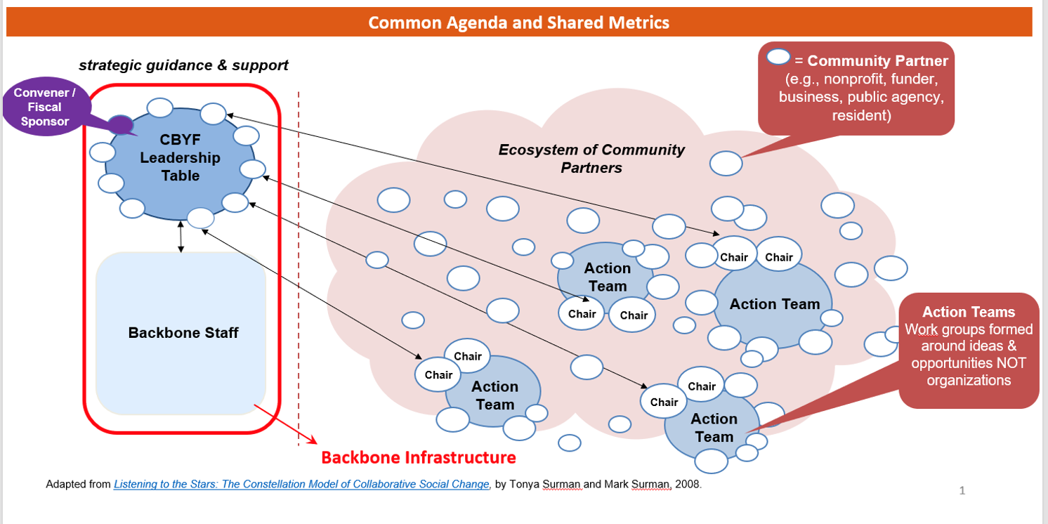 Top 5 Lessons Learned on Building a Leadership Table