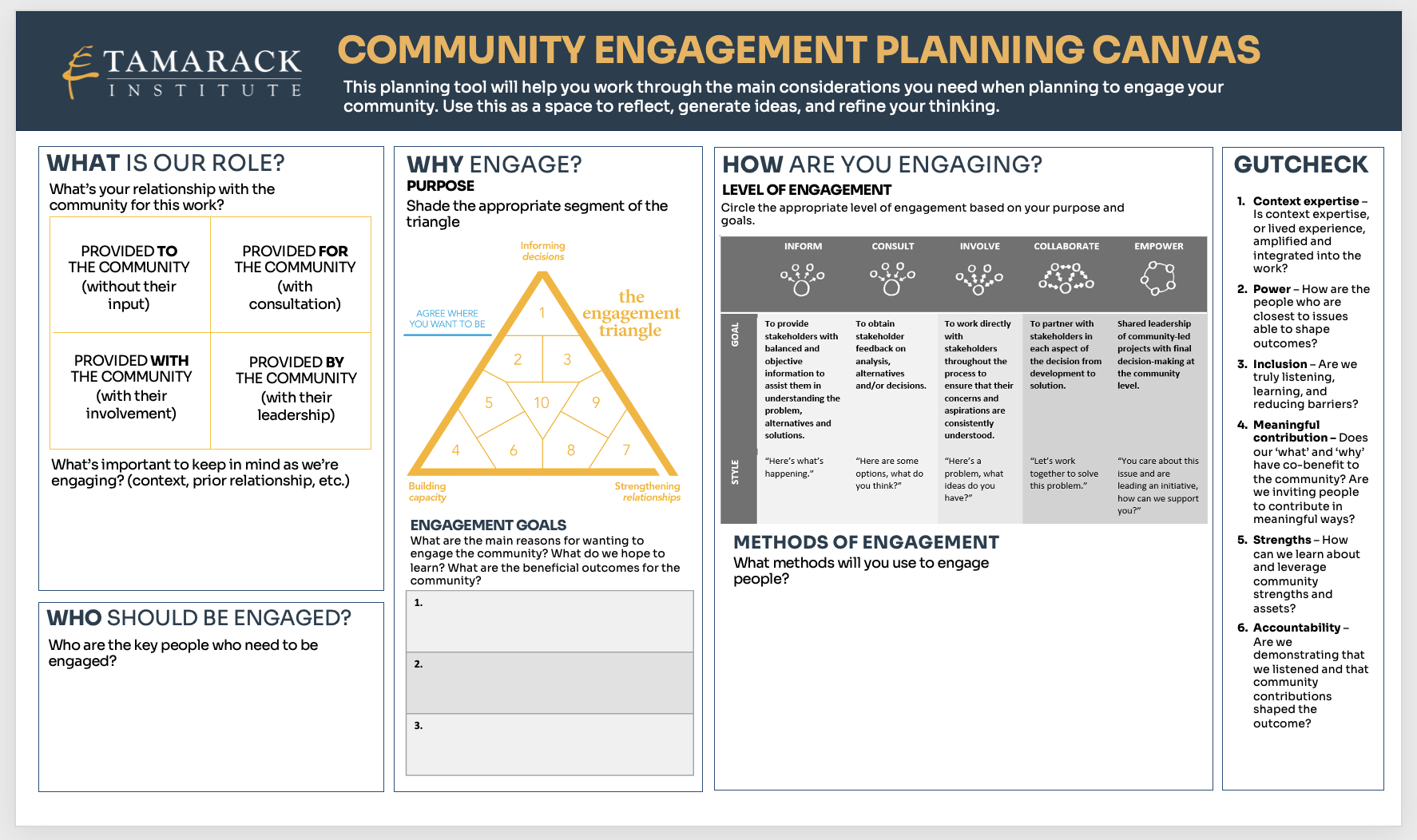 TOOL | Community Engagement Planning Canvas