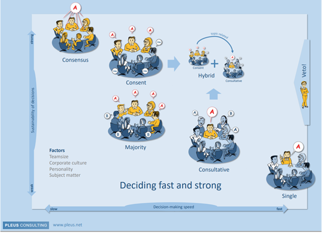 TOOL | The Gradients of Agreement