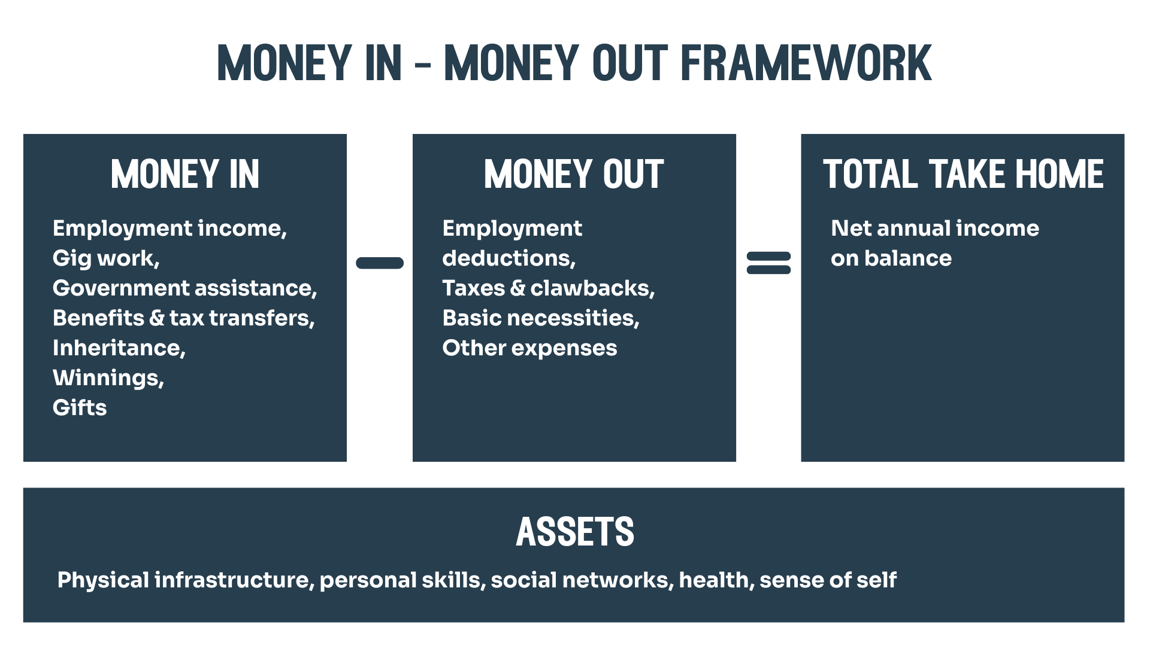 Ending Working Poverty: A Roadmap & Toolkit