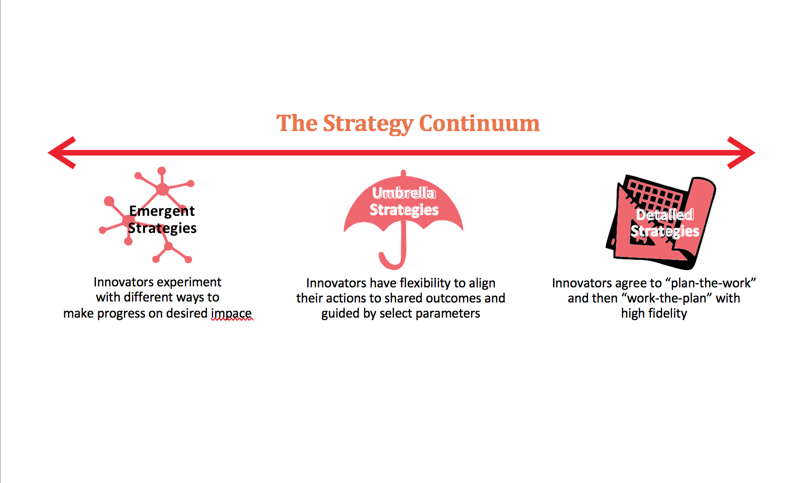 ARTICLE | What We Know So Far About the Strategy Continuum