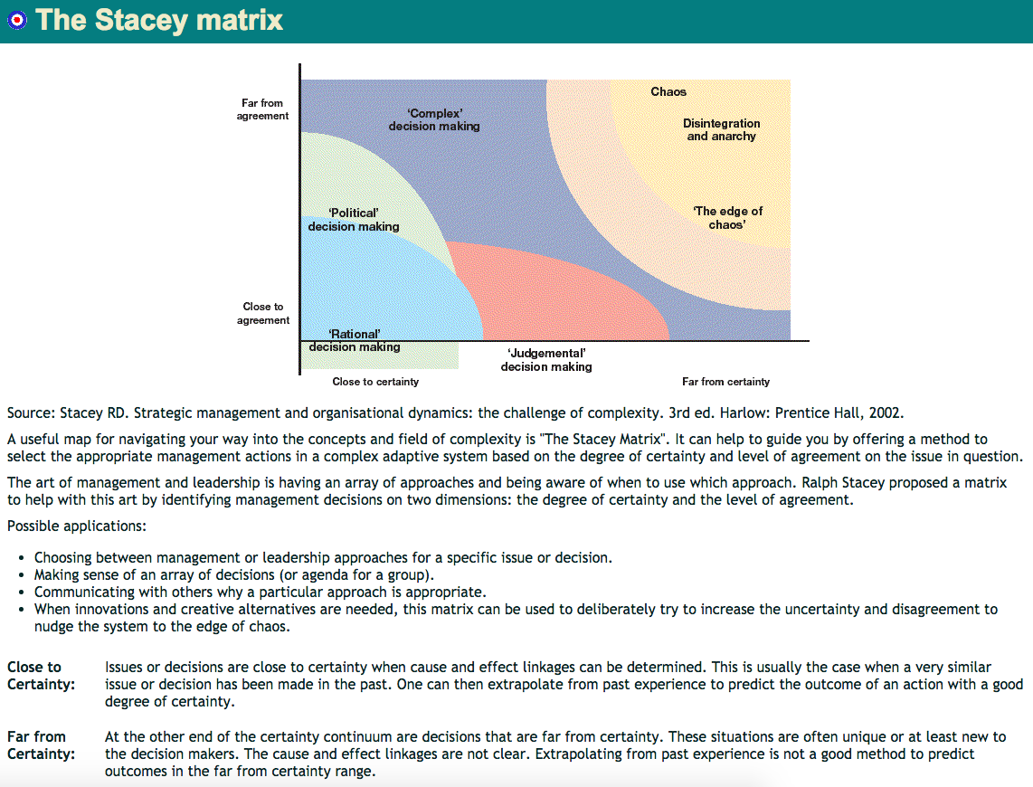 The Stacey Matrix