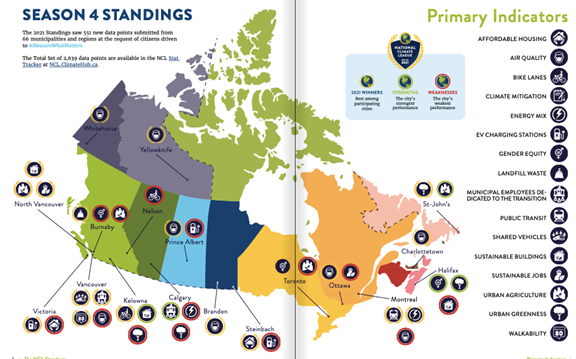 Canada’s Most Sustainable Cities