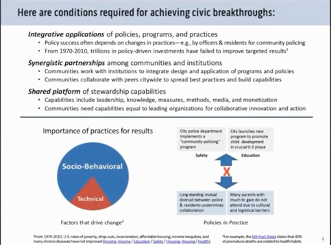 WEBINAR | Neighbourliness: Communities of Practice