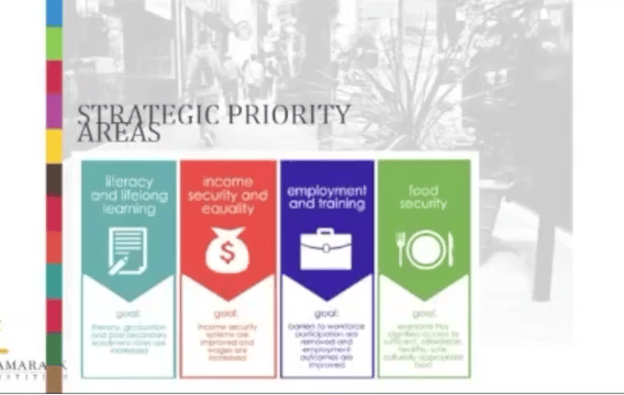 WEBINAR | Getting to Impact: Planning for Poverty Reduction