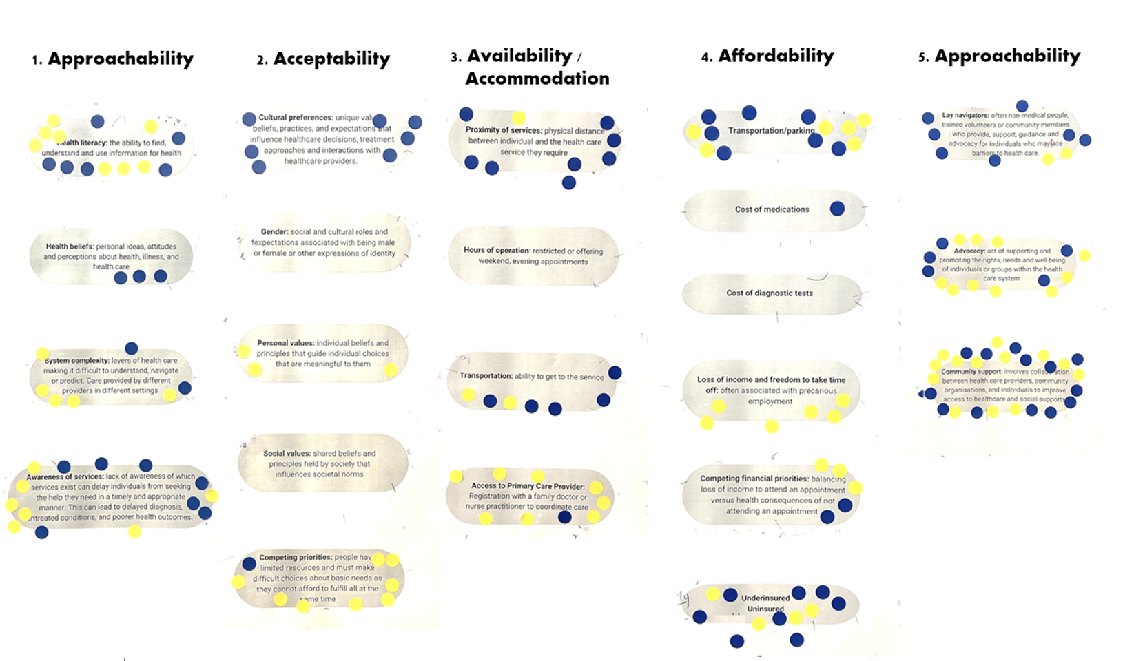 TOOL | Accessibility Matrix