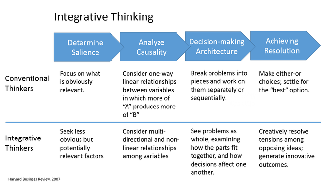 Thinking about the Charity Model and Systems Change Debate