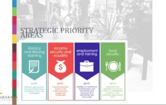 WEBINAR | Getting to Impact: Planning for Poverty Reduction