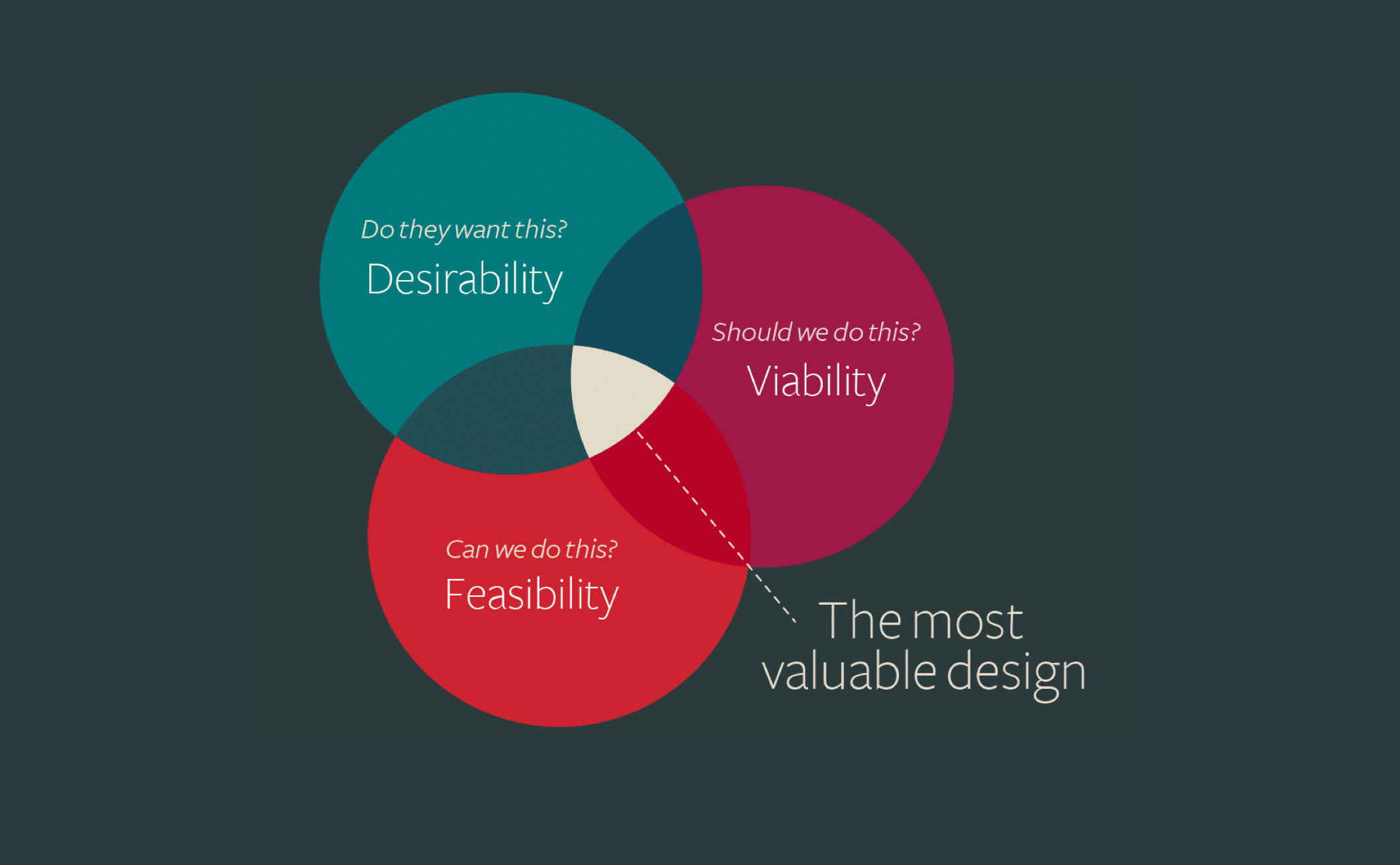 WEBINAR | The Systems Change Evaluation Canvas: A Tool for Planning to ...