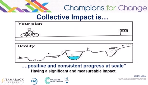 WEBINAR | Introduction to Collective Impact